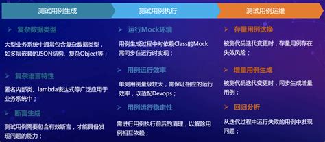 Qecon上海站｜蚂蚁测试用例智能生成技术架构与实践基于aigc的蚂蚁新一代测试用例自动生成技术 Csdn博客