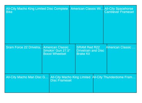 Treemapchart Sisense Developers