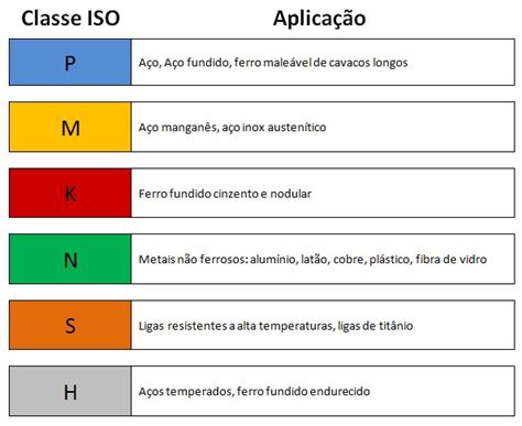 Classe Iso Shimatools Ferramentas