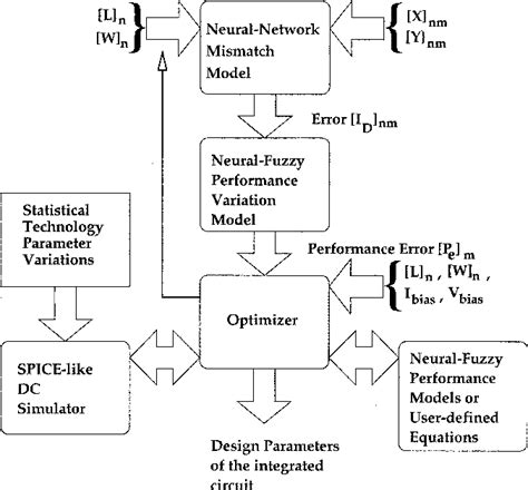 Figure 2 From An Evolutionary Approach To Automatic Synthesis Of High Performance Analog