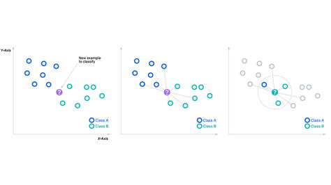 K Nearest Neighbor The Hello World Of Object Classification By Indraneel Pole Aug 2023