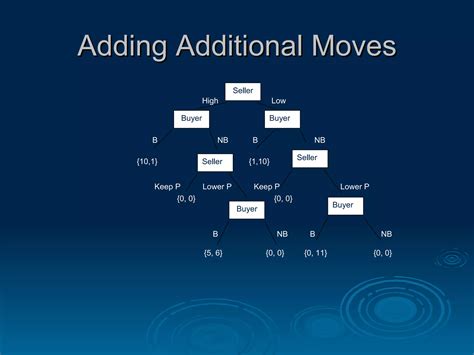 game theory ppt
