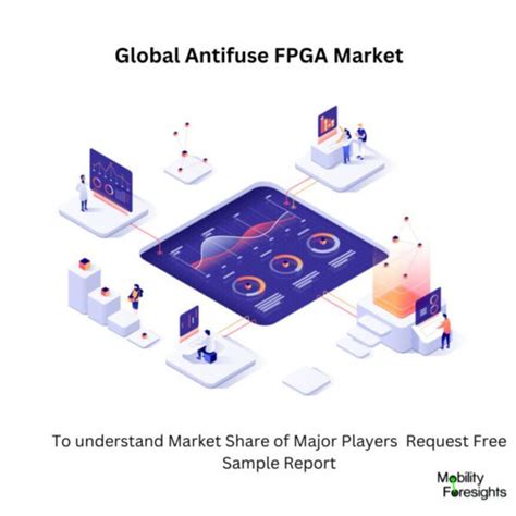 global antifuse fpga market 2024 2030