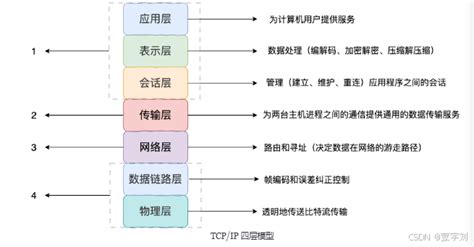 Java基础概览和常用知识（二十二） Csdn博客