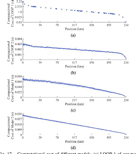 Figure 1 From Two Stage Optimal Trajectory Planning Based On Resilience Adjustment Model For