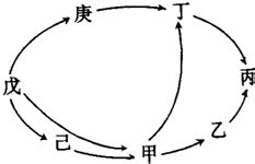 如图是花的基本结构示意图 请据图回答 1 填写图中的各标号的名称 ⑤ ⑧ ⑨ ⑩ 11 2 这朵花的颜色鲜艳 且青夏教育