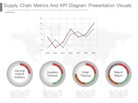 Supply Chain Metrics And Kpi Examples Presentation Visuals