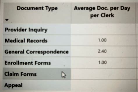 Card Visual Is Showing Blank But Matrix Is Showing Microsoft Fabric Community