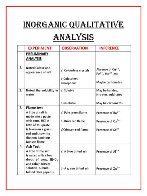 Inorganic Qualitative Analysis Pdf Ammonium Salt Chemistry