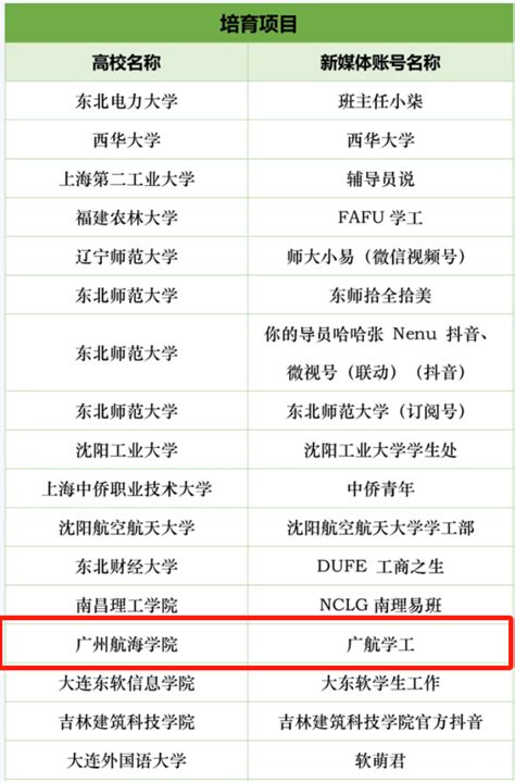 “广航学工”入选教育部易班发展中心2024年度“优质思政内容建设”培育项目 党委宣传部