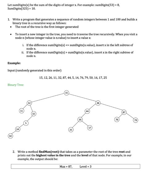 Solved Let SumDigits X Be The Sum Of The Digits Of Integer Chegg Com