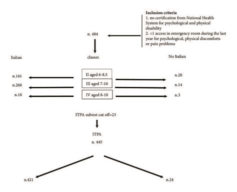 Flowchart Of Sample Selection Download Scientific Diagram