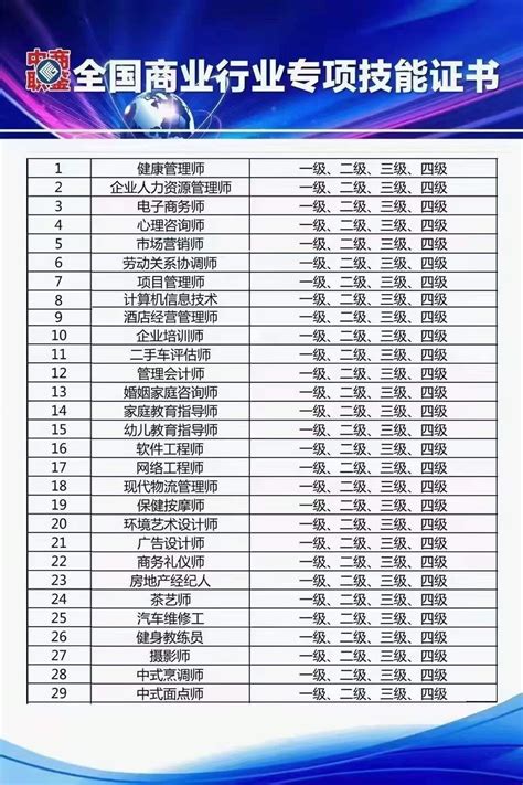 中国商业联合会大蓝本 知乎