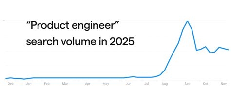 Product Engineer Vs Software Engineer How Are They Different Posthog