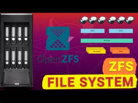 ZFS File System On Linux Ubuntu And Its Key Advantages YouTube