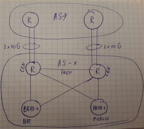 Bgp Load Balancing Cisco Community