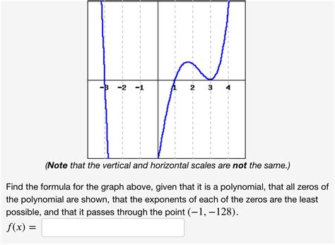 Solved Find The Formula For The Graph Above Given That It