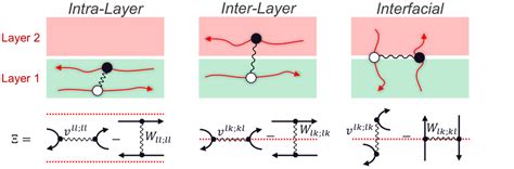 Color Online Schematic Of The Various Species Of Excitons Induced By