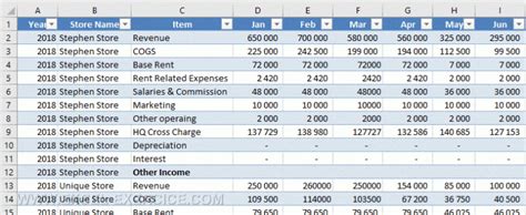 All About Data Manipulation Excel Exercise