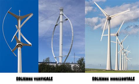 Éolien Vertical Vs Horizontal Quelle Technologie Choisir Pour Votre