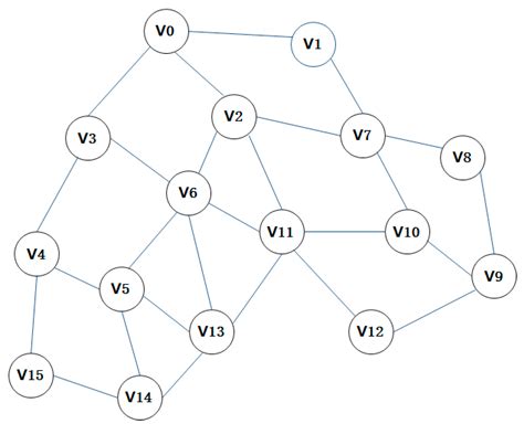 Processes Free Full Text An Adaptive Routing Algorithm For Inter