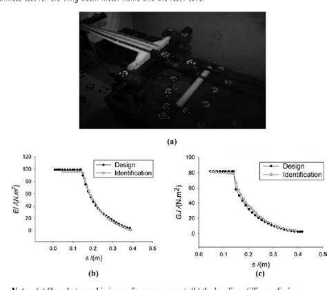 Figure 8 From Design And Fabrication Of An Aircraft Static Aeroelastic Model Based On Rapid