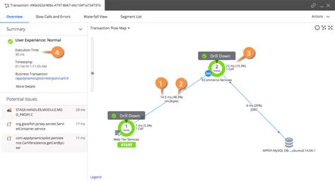 Troubleshoot Business Transaction Performance With Transaction Snapshots