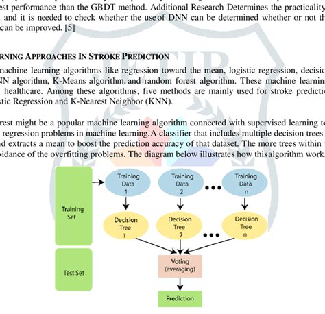 Random Forest Algorithm Download Scientific Diagram