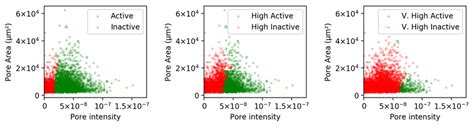 Different Binary Classification Splits Used For Model Classifiers The