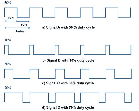 Pwm In Arduino Arduino