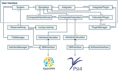 The Class Structure Of Pydft Qmmm Download Scientific Diagram