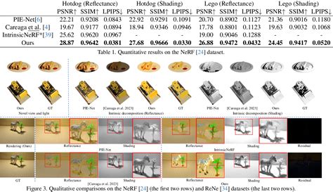 Table 1 From Learning Relighting And Intrinsic Decomposition In Neural