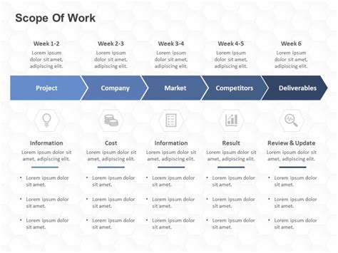 Scope Of Work Powerpoint Template Slideuplift