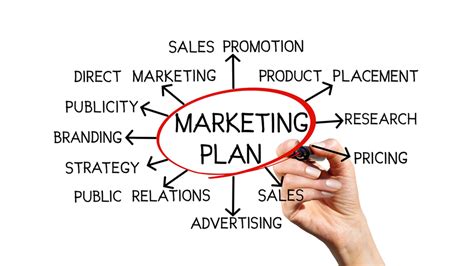 Cómo elaborar un plan de marketing efectivo en pocos pasos