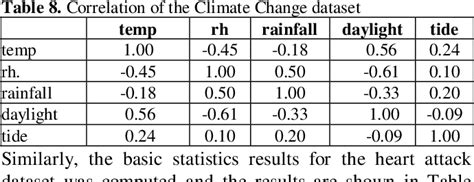 Table 8 From One Class Conditional Anomaly Detection Algorithm Occada
