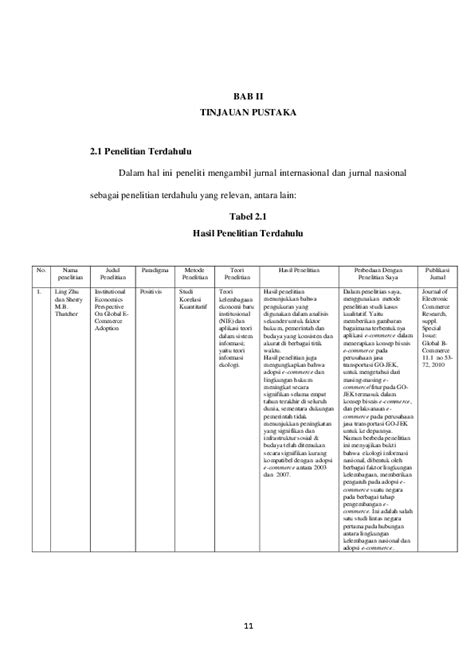 Pdf Bab Ii Tinjauan Pustaka 21 Penelitian Terdahulu