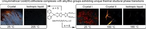 Unique Thermal Structural Phase Transitions Exhibited By Unsymmetrical