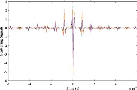 Figure 12 From A Confocal Microwave Imaging Implementation For Breast Cancer Detection