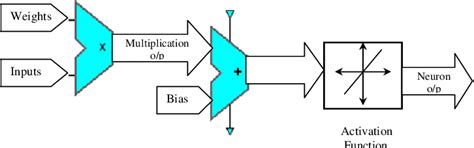 Figure 6 From Design Of Fpga Based Neural Network Controller For Earth Station Power System