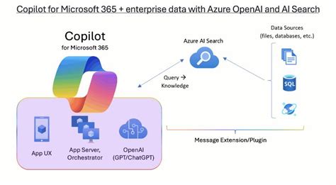 Theo Van Leeuwen On Linkedin Check This Sample On Github Implementing