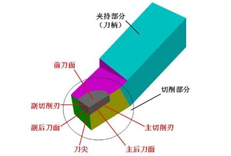 干货丨切削金属时刀具角度该如何选取 知乎