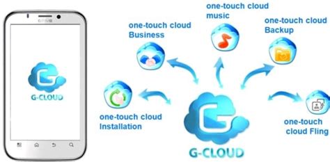 Gfive Has Launched Its Own G Cloud