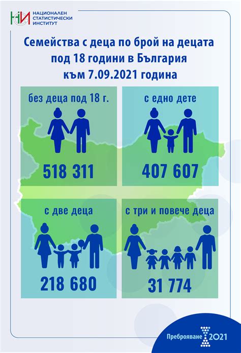Към 7 09 2021 г НСИ Национален статистически институт