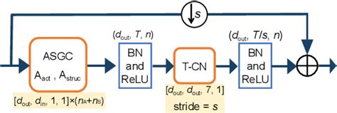 Figure 1 From Actional Structural Graph Convolutional Networks For Skeleton Based Action