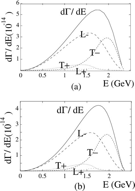 Figure 3 From Analysis Of Lambdab Lambdac Weak Decays In Heavy Quark Effective Theory