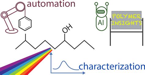 Automation And Machine Learning For Accelerated Polymer