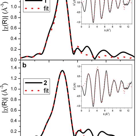 Dft Optimized Molecular Structures Of Complexes 1 Panel A And 2