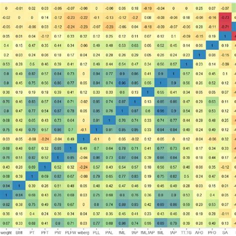 A Sulcus Angle Sa B Lateral Trochlear Inclination Lti Medial