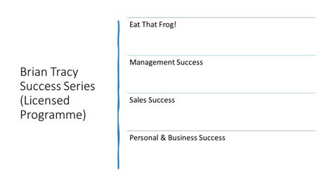 Programme List Gina Phan ⋆ Zinfinity Consulting