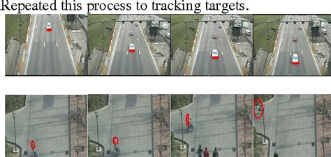 Figure 2 From An Intelligent Tracking Technology Based On Kalman And Mean Shift Algorithm